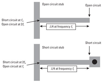5.2: Passive Elements | Engineering360