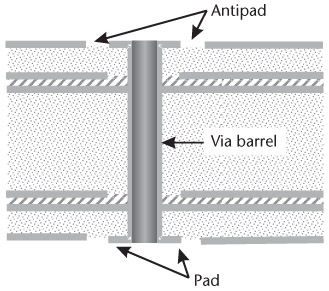 Chapter 3: Characterization and Modeling of Vias | Engineering360