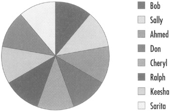 Chapter 5: Variable-Length Subnet Masking | GlobalSpec
