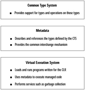 Chapter 4: Common Language Runtime | GlobalSpec