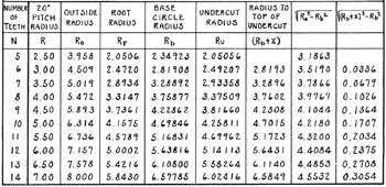 Design of Spur Gear Teeth | Engineering360
