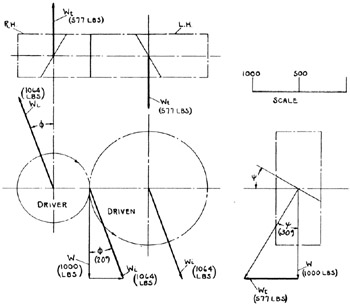 End Thrust and Bearing Loads on Helical Gears | Engineering360