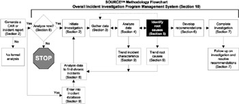 Section 5: Identifying Root Causes | GlobalSpec