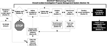 Section 7: Completing the Investigation | GlobalSpec