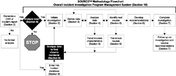 Section 8: Selecting Incidents for Analysis | GlobalSpec