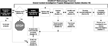 Section 2: Initiating Investigations | GlobalSpec
