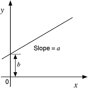 Appendix VI: Straight-Line Plots for Some Mathematical Functions ...