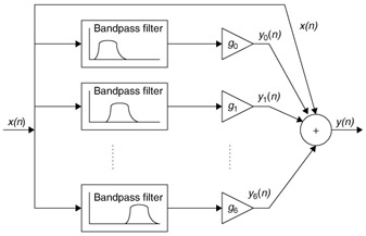 8.5: Application: Digital Audio Equalizer | GlobalSpec