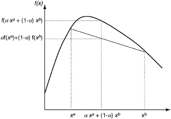 Appendix B: Optimization | GlobalSpec