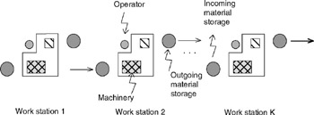 Chapter 11: Modeling Production Lines | GlobalSpec
