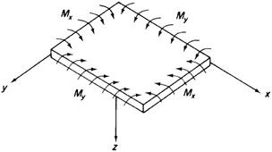 Section A3: Thin Plate Theory | GlobalSpec