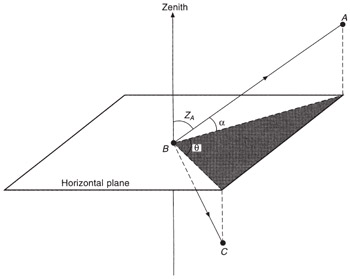 Chapter 5: Angle Measurement | Engineering360