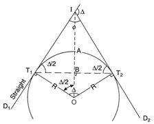 10.1: CIRCULAR CURVES | GlobalSpec