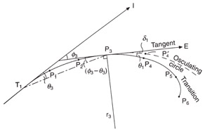10.9: THE OSCULATING CIRCLE | GlobalSpec