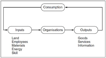 The External Environment An Overview | GlobalSpec