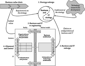 6.7: Managing IT Performance | GlobalSpec