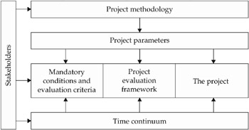 Chapter 1: Stakeholders and the Context of Software Project Management ...