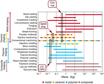 18.4: Shaping Processes: Attributes and Origins | GlobalSpec