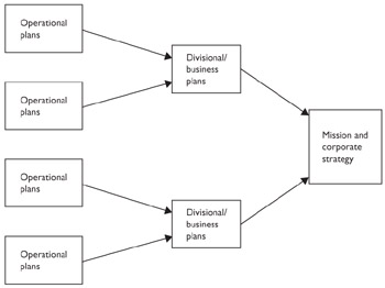 Organizational Alignment | Engineering360