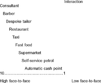 Definition of a Service Organization | GlobalSpec