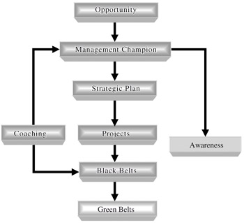 Chapter 10: Green Belts | GlobalSpec