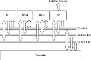 5.6: Memory | GlobalSpec