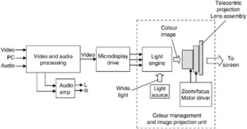 Chapter 19: Projection Systems | GlobalSpec