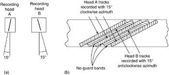 The Azimuth Technique | GlobalSpec