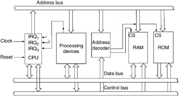 Appendix A4: Processing Devices | Engineering360