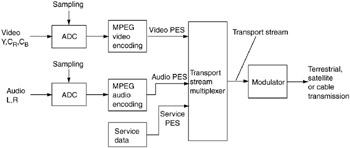Chapter 4: MPEG Encoding | GlobalSpec