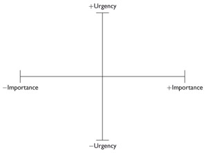 6: The Time Management Grid | Engineering360