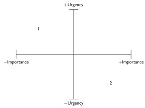 6: The Time Management Grid | GlobalSpec