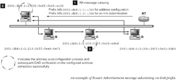 5.5: Example Exchanges of ND Protocol Messages | GlobalSpec