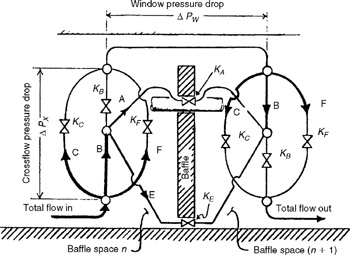 Chapter 7: The Stream Analysis Method | GlobalSpec