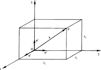 Chapter 2: Cartesian Tensors | GlobalSpec