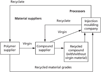 6.2: Supply Chains for Compounds | GlobalSpec