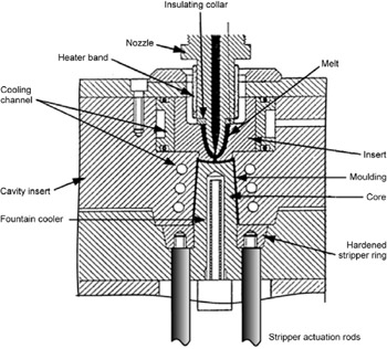 Chapter 15: Runnerless Moulding | GlobalSpec