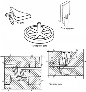 Chapter 24: Integrated Design Examples | GlobalSpec