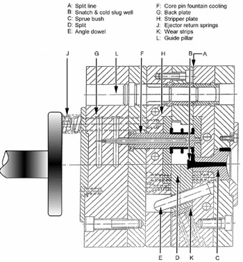 Chapter 24: Integrated Design Examples | GlobalSpec