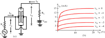 Chapter 4: Field Effect Transistors and PNPN Devices | GlobalSpec