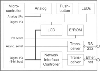 Chapter 12: Chipweb Miniature Ethernet Web Server | GlobalSpec