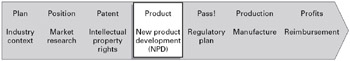 Chapter 4: New Product Development (NPD) | GlobalSpec