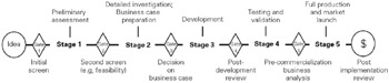 4.5: Stage-Gate Approach | GlobalSpec