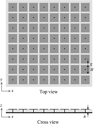 Chapter 4: Designs and Optimizations of EBG Structures | GlobalSpec