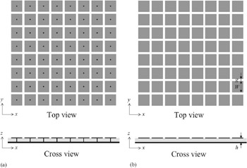 Chapter 7: Surface Wave Antennas | Engineering360