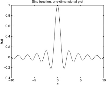 Chapter 3: Elementary Display of Images | GlobalSpec