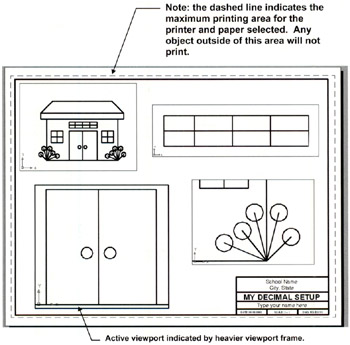 Why Layouts are Useful | GlobalSpec