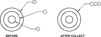 COLLECT MULTILEADER | GlobalSpec