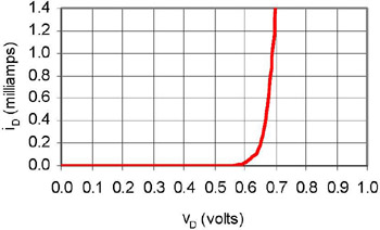 3.10: Circuits with Non-Linear Devices | GlobalSpec
