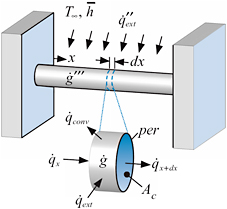 1.7: Analytical Solutions for Advanced Constant Cross-Section Extended ...